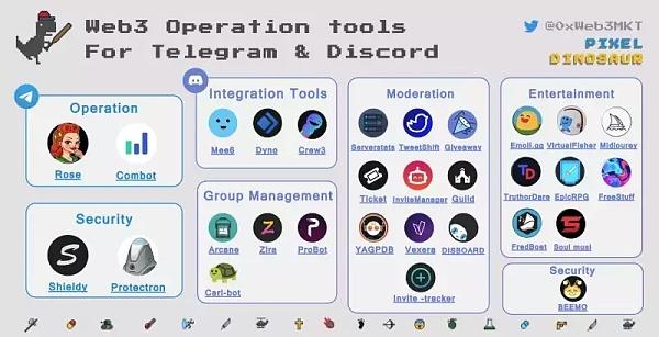 教你如何使用好电报、DC管理工具 玩转 Web3 社区 - 知乎