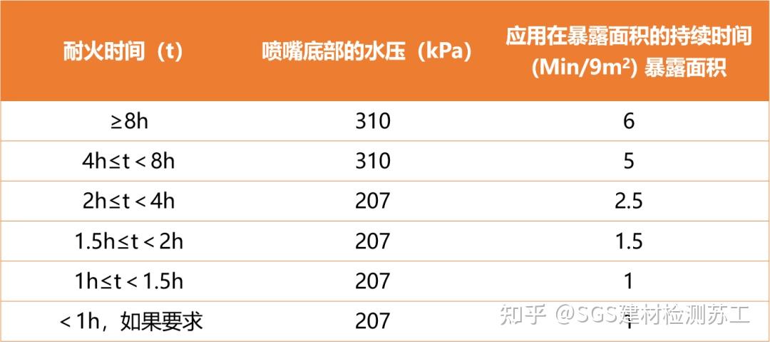 建筑材料和建筑构件耐火测试ASTM E119 - 知乎