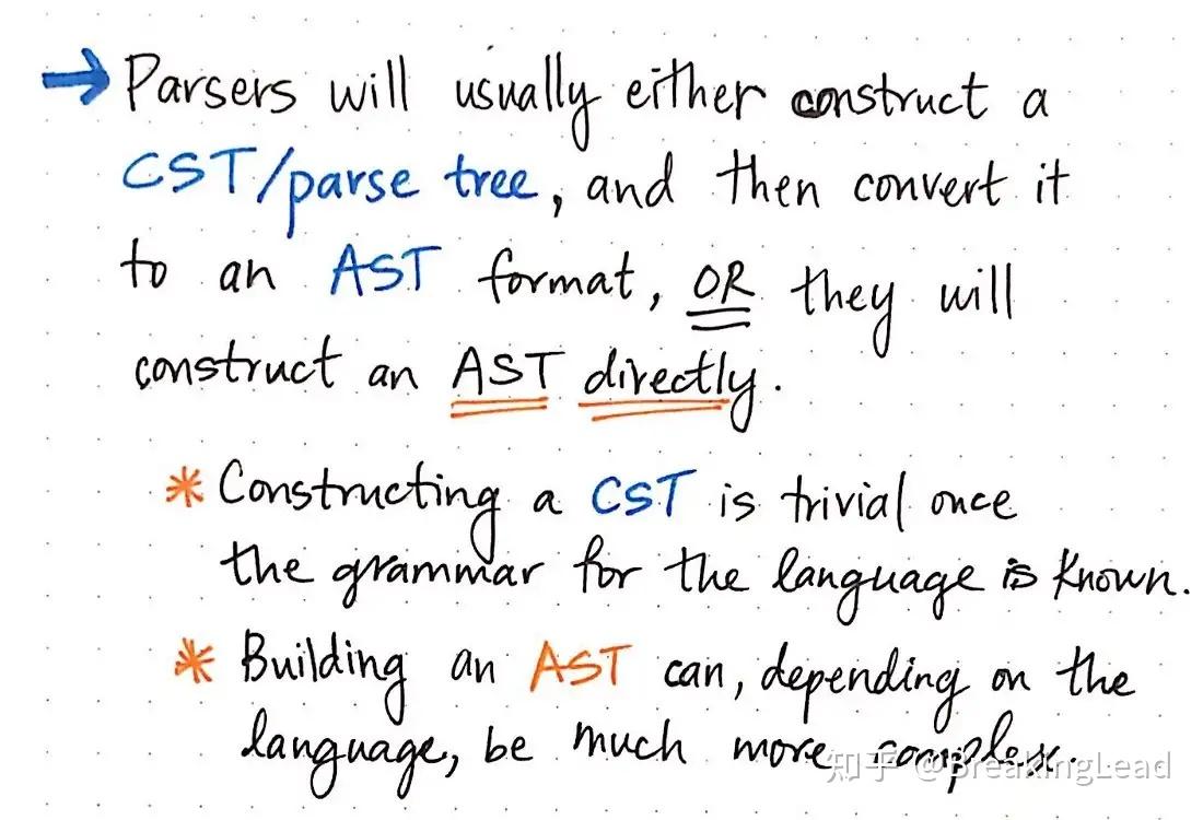 编译原理中的抽象语法树(AST)为什么而存在？ - 知乎