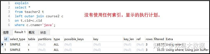 2w字总结了超详细的SQL优化大全！ - 知乎
