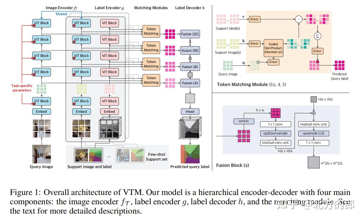 如何评价ICLR 2023杰出论文“Universal Few-shot Learning .."? - 知乎