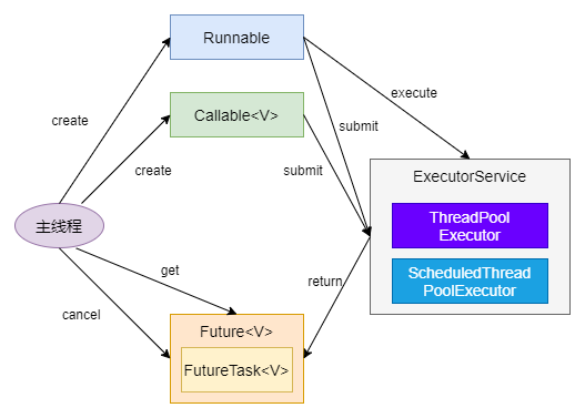 揭秘Java Executor线程池：构建高性能并发应用程序的利器 - 知乎