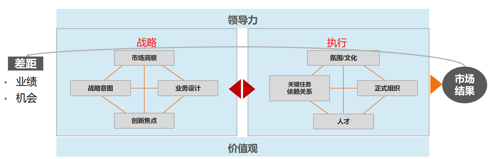 企业管理之——从战略制定到执行 - 知乎