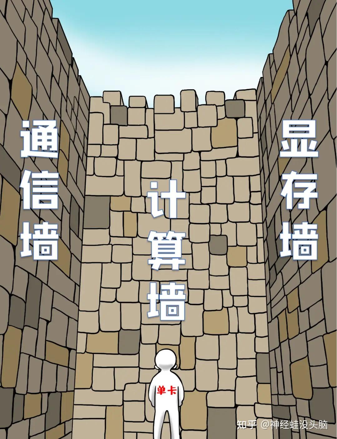 PyTorch如何量化模型（int8）并使用GPU（训练/Inference）？ - 知乎