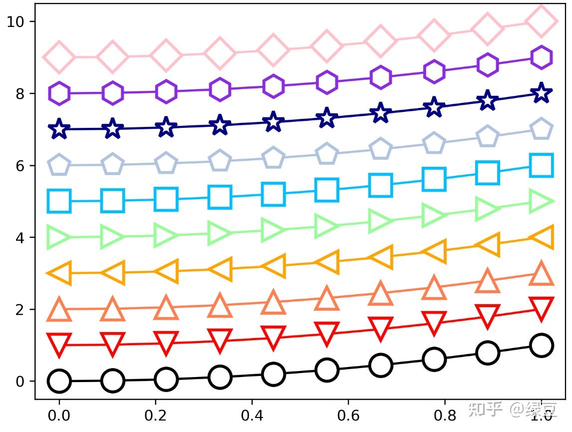 如何使用Matplotlib进行科研绘图-点线图（plt.plot） - 知乎