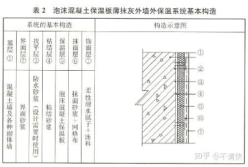 JGJ／T341-2014 泡沫混凝土应用技术规程 - 知乎
