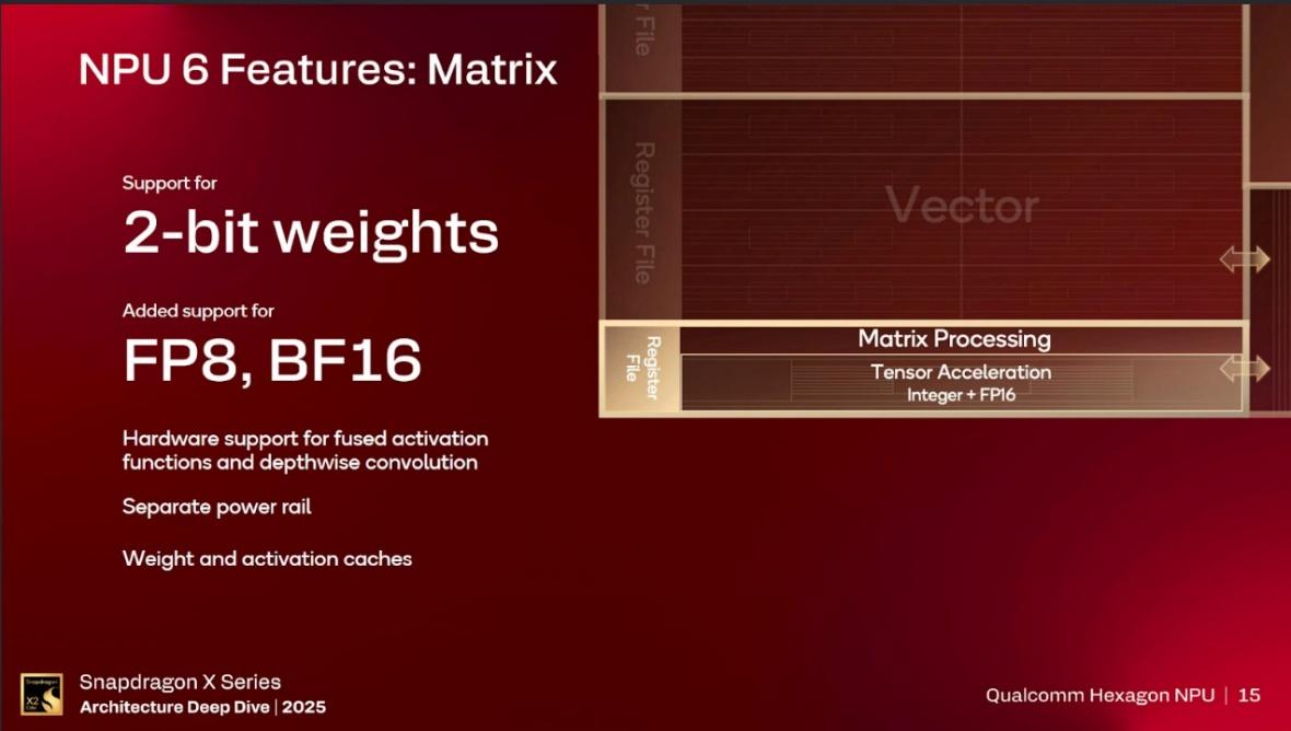 高通旗舰座舱芯片SA8397P之NPU揭秘 - 知乎