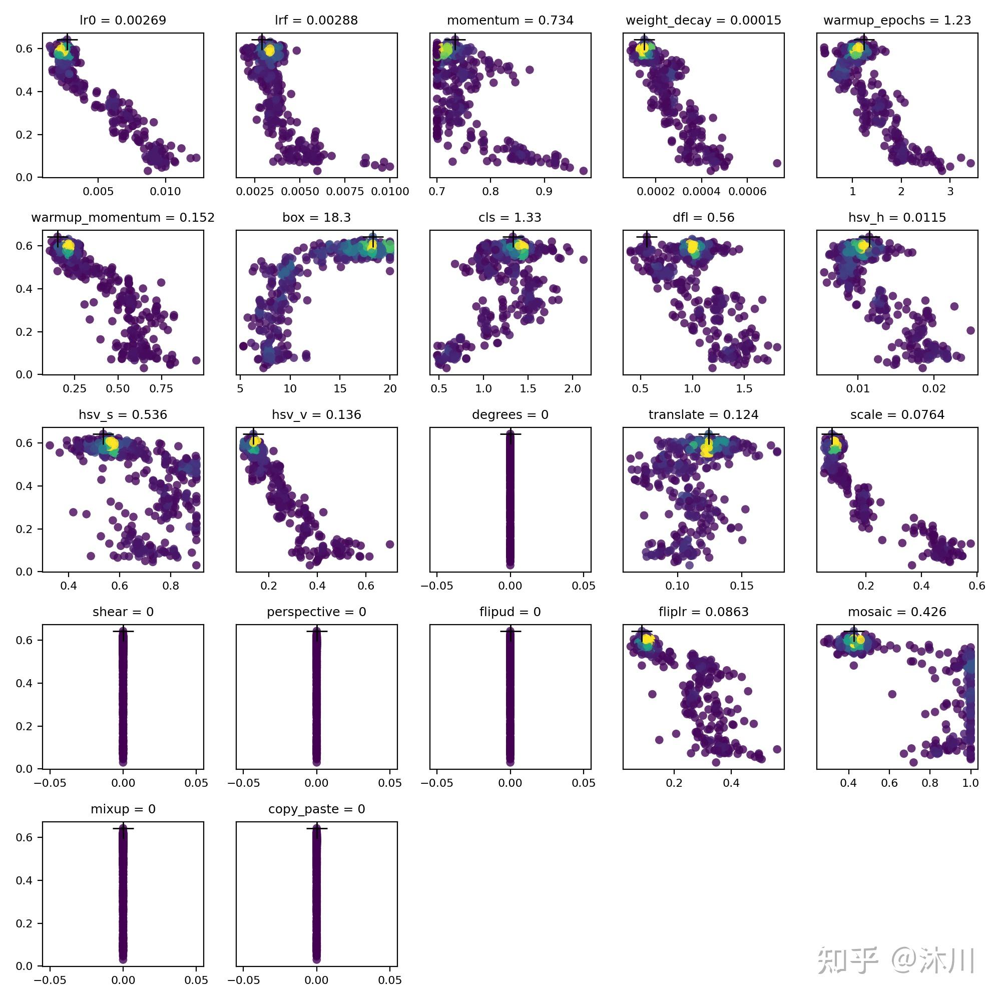 ultralytics的datasets概览及如何注释 - 知乎