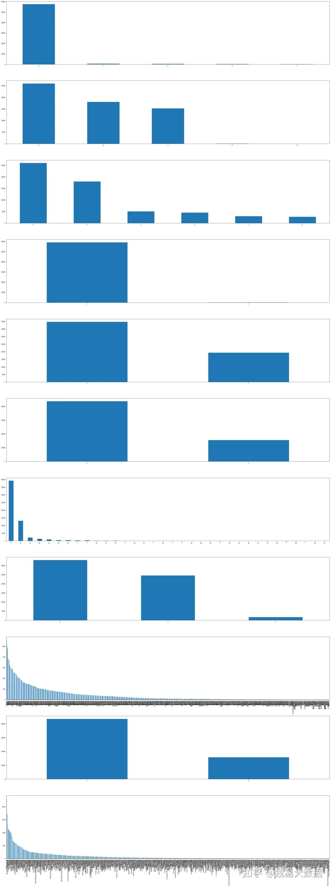 python数分实战——关于民宿价格预测的分析（含数据源） - 知乎