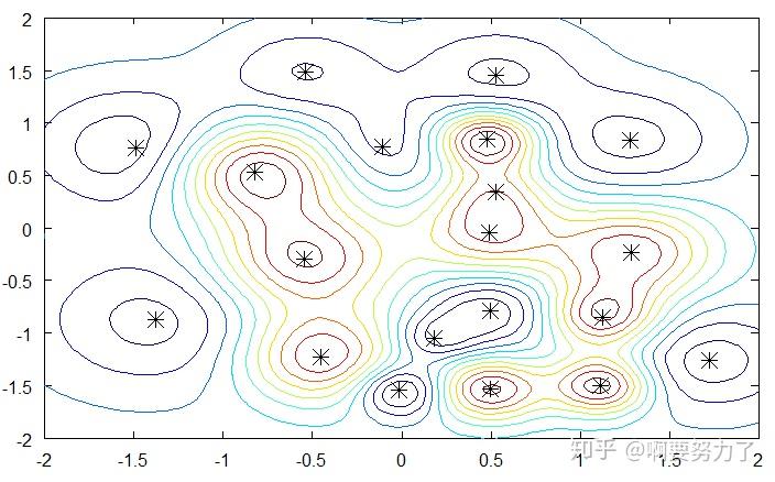 RBFN整理学习 - 知乎