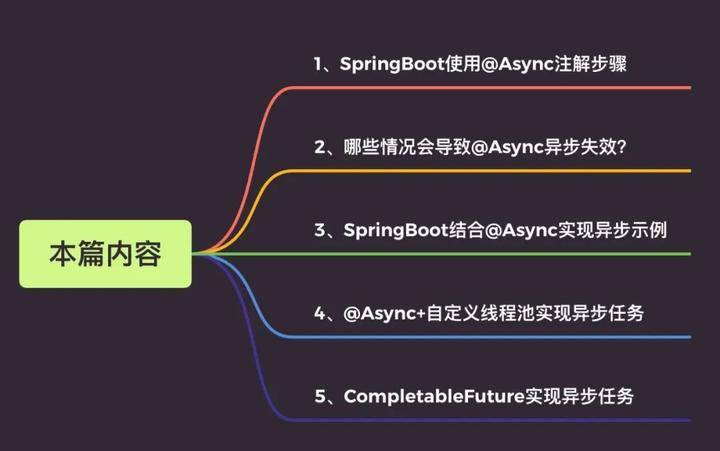Springboot使用 Async的总结！ 知乎