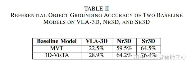 CMU最新！VLA-3D：用于3D语义场景理解与导航的数据集 - 知乎