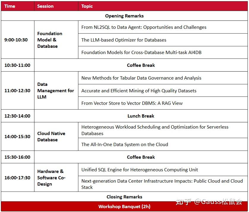 VLDB 2024丨一起聊聊云原生数据库的未来 - 知乎