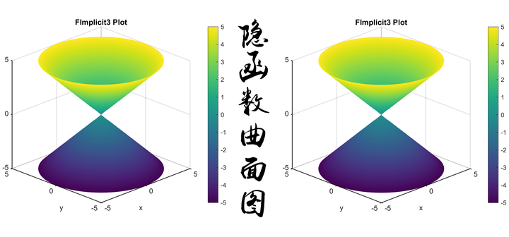 Matlab论文插图绘制模板第135期—隐函数曲面图(fimplicit3) - 知乎