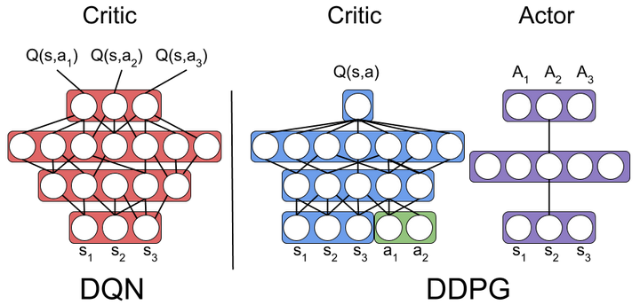 DDPG强化学习的PyTorch代码实现和逐步讲解 - 知乎