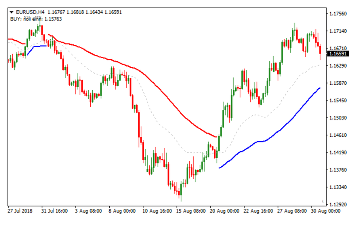 趋势力量Metatrader 4外汇指标 - 知乎