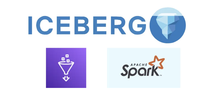 Iceberg 03：Iceberg 流式读写能力验证（基于Kafka、Spark） - 知乎