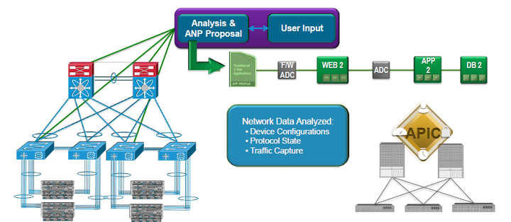 Cisco SDN (ACI) - 知乎