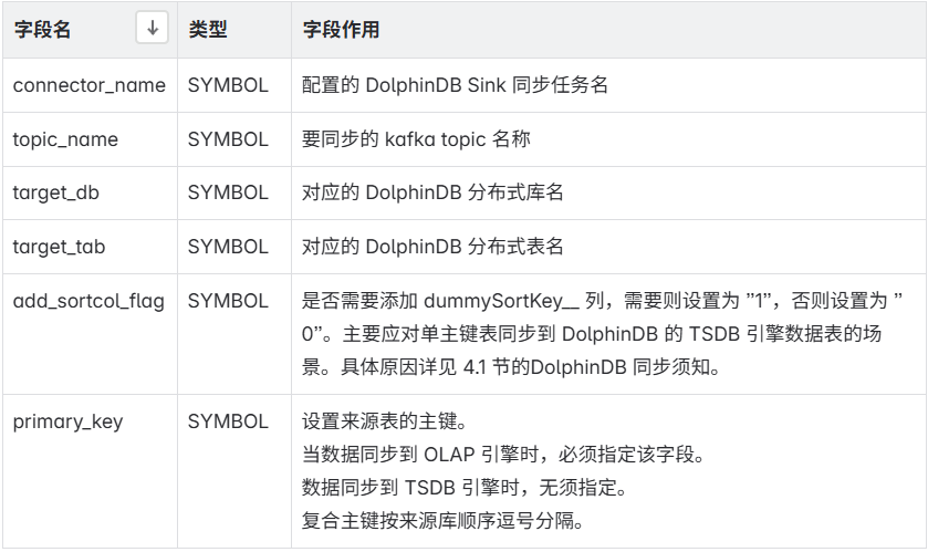 从 PostgreSQL 到 DolphinDB：数据实时同步一站式解决方案 - 知乎