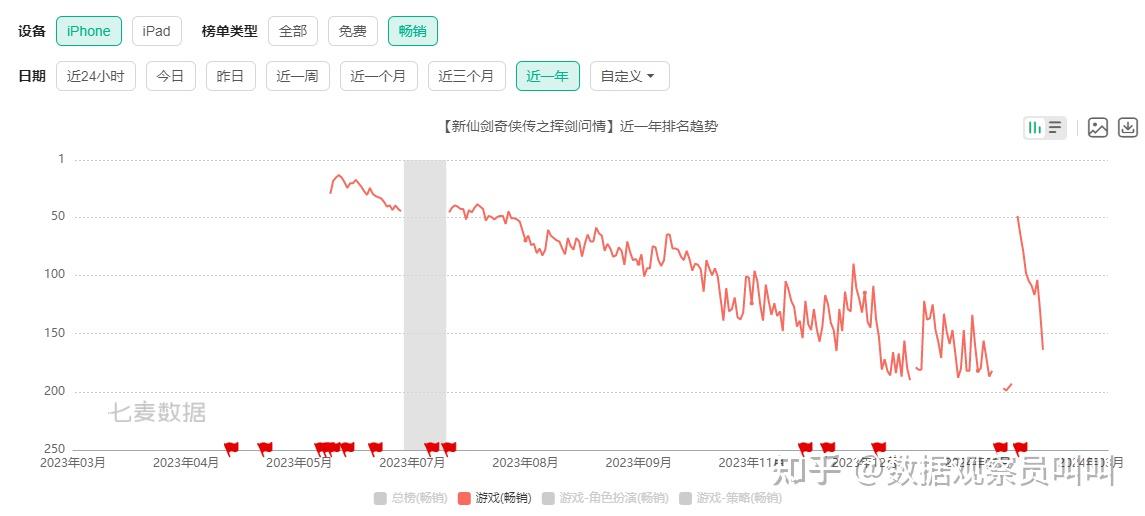 盘点CMGE中手游的IP运营生态 - 知乎
