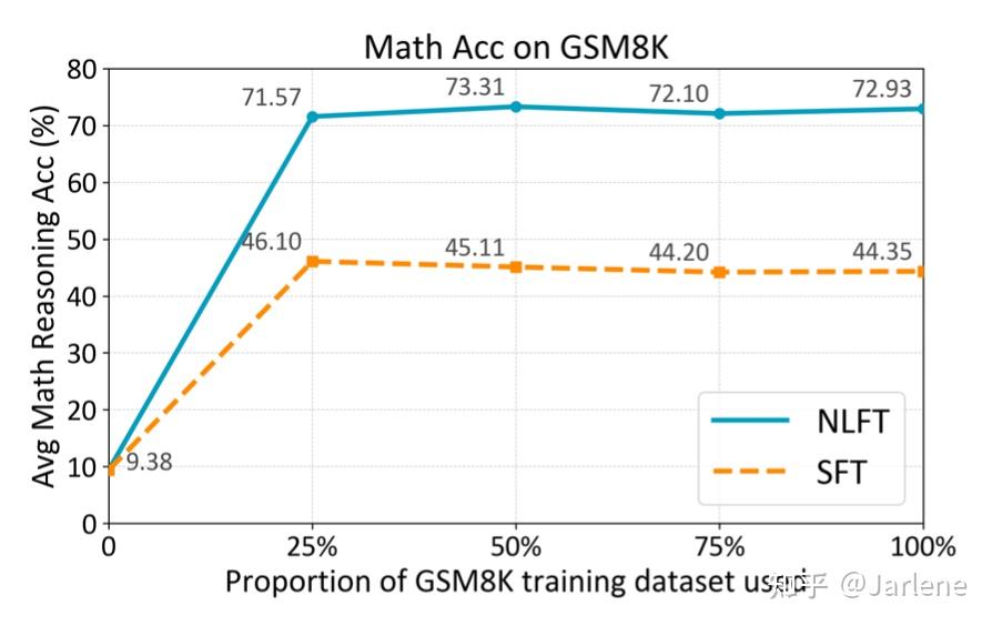 Tune技术（二）：NLFT - 知乎