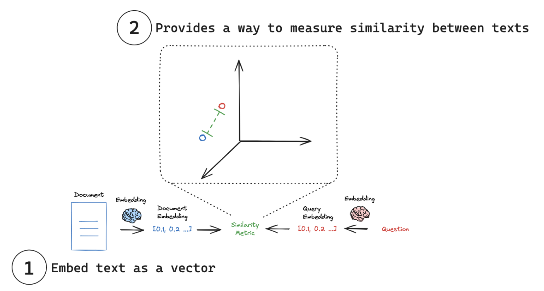 【LangChain】一文读懂RAG基础以及基于langchain的RAG实战 - 知乎
