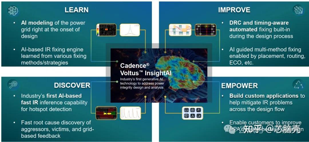 Cadence： Voltus insightAI 解决先进工艺中复杂IR问题 - 知乎