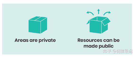 The PARA Method读书笔记 - 知乎