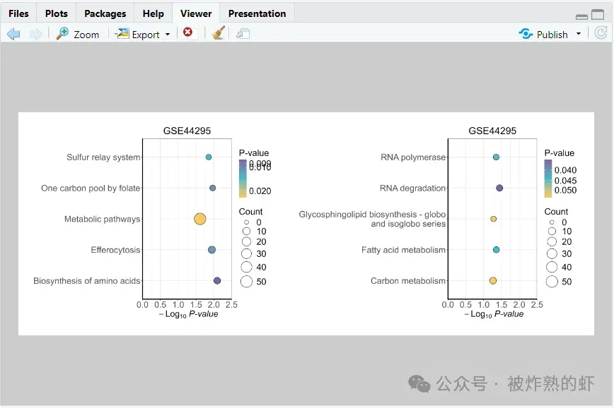 绘图技巧 | ggview包预览不同尺寸下ggplot2输出效果 - 知乎