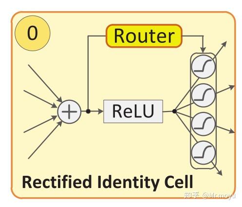 [SIGIR 2021] Dynamic Modality Interaction Modeling for Image-Text Retrieval - 知乎