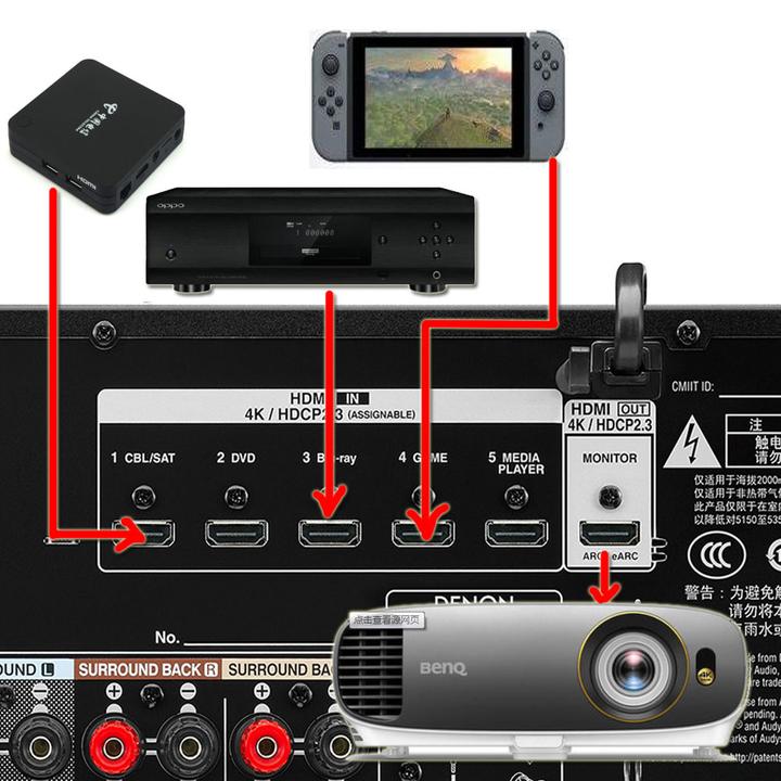 我要把Switch、IPTV和蓝光机都用起来，我该买什么家庭影院？ - 知乎