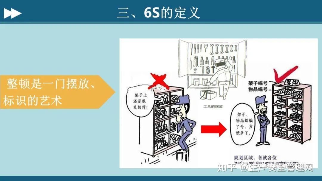 【ppt】6S基础知识培训（42页） - 知乎