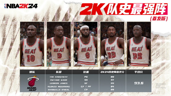 PC版《NBA 2K24》有哪些更新？究竟值不值买？ - 知乎
