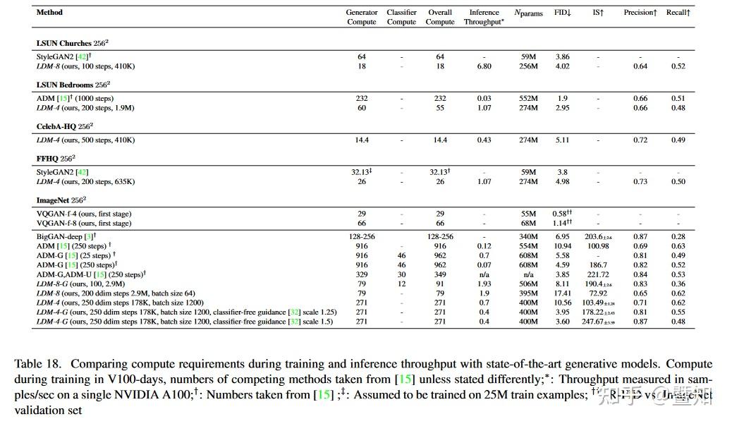 stable diffusion原始论文翻译（LDM latent diffusion model） - 知乎