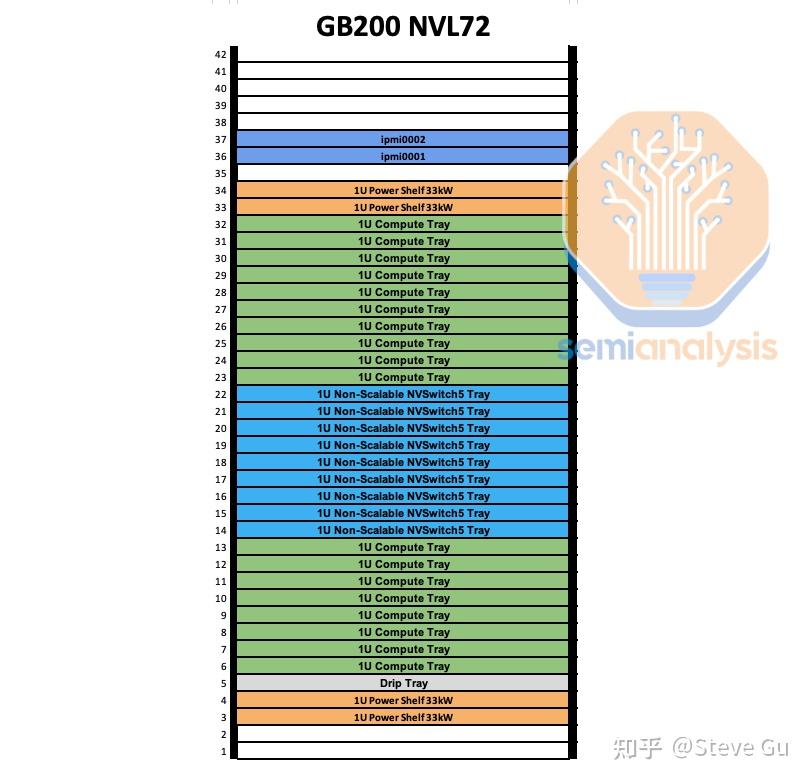 英伟达GB200 GPU硬件架构大揭秘 - 知乎