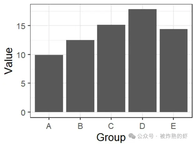 R语言画图 | ggplot2基于统计变换的快速可视化-stat_summary() - 知乎