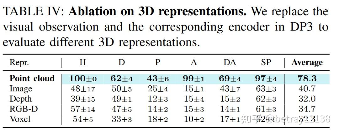DP3-3D Diffusion Policy: Generalizable Visuomotor Policy Learning via ...