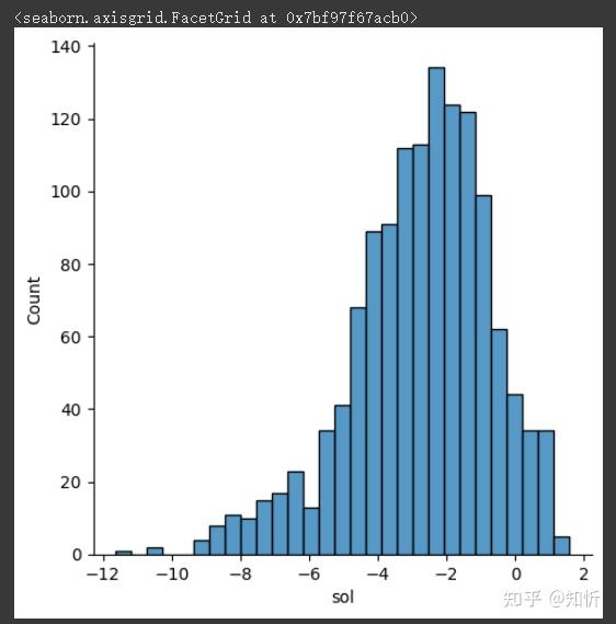 基于RDKit的分子描述符分析与特征选择：以溶解度预测为例 - 知乎