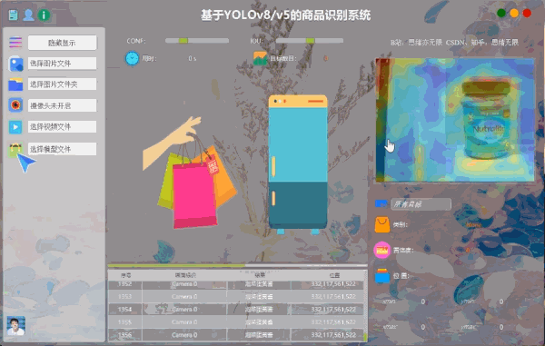 基于YOLOv8/YOLOv7/YOLOv6/YOLOv5的商品识别系统（深度学习+UI界面+训练数据集+Python代码） - 知乎