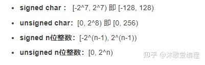 C语言丨关键字signed和unsigned 的使用与区别详解 - 知乎