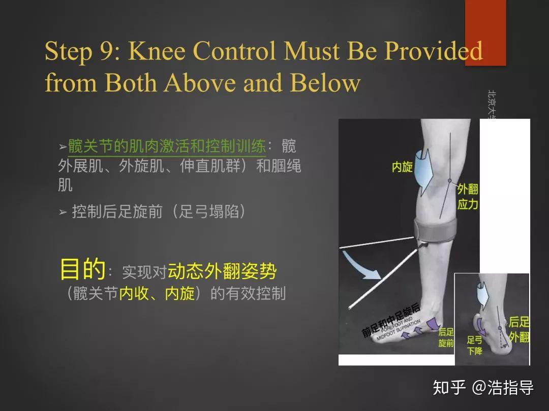 文献解读：ACL重建术后康复原则---成功进阶及回归运动的12条关键步骤 - 知乎