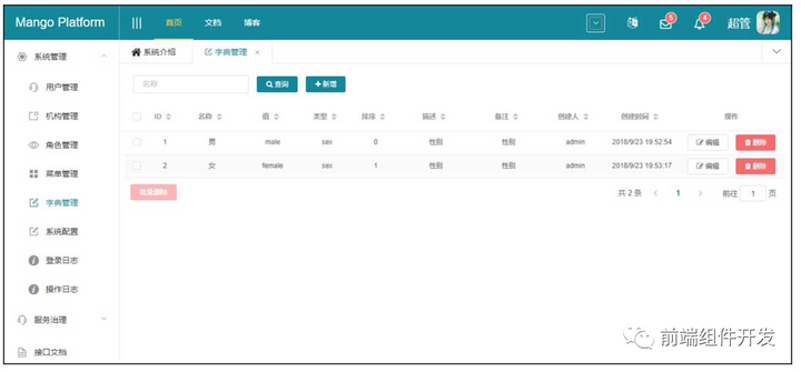 Mango后台管理系统：基于Spring Boot、Spring Cloud、Vue.js和Element UI的管理利器 - 知乎