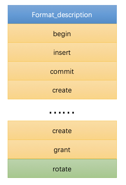 深入理解MySQL binlog - 知乎