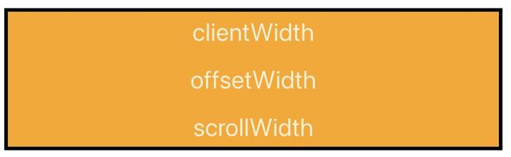 你必须知道的 clientWidth, offsetWidth, scrollWidth. - 知乎