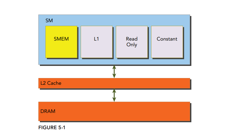 Technical Artist Note: GPU Parallel Reduction —— Unity Compute Shader 并行规约 - 知乎
