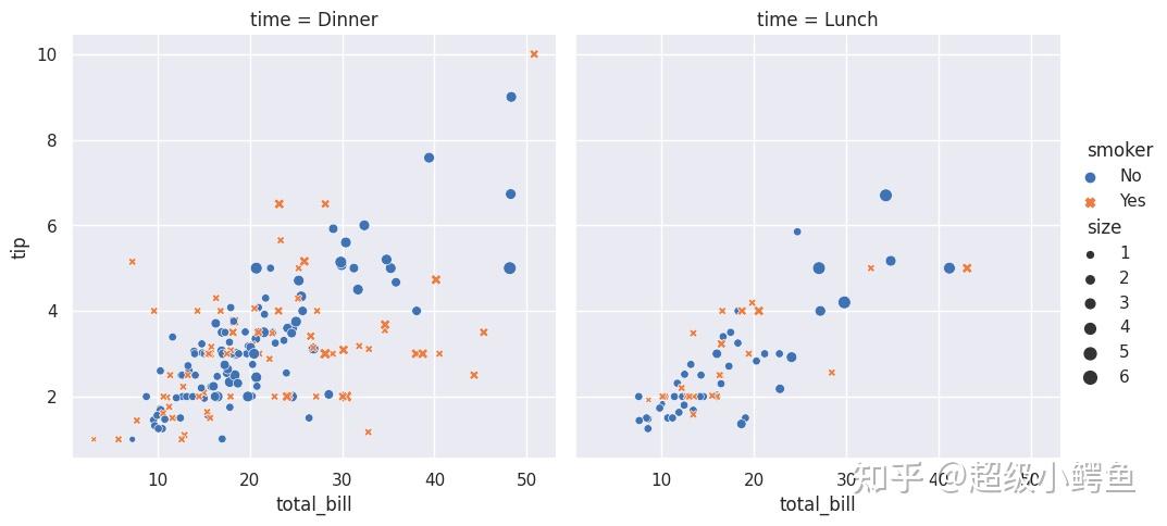 怎样比较 seaborn 和 matplotlib？ - 知乎