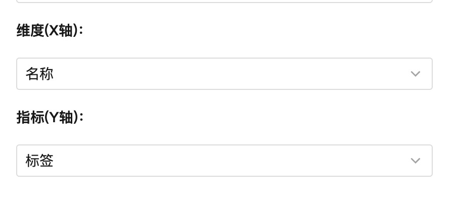 Notion 使用教程：如何在 Notion 中notionchart可视化功能？以「组件世界 Widget Store」为例 知乎