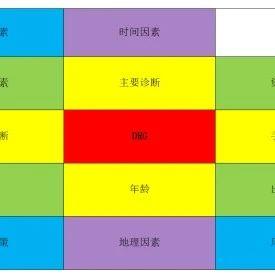 你必须了解的“DRG” - 知乎