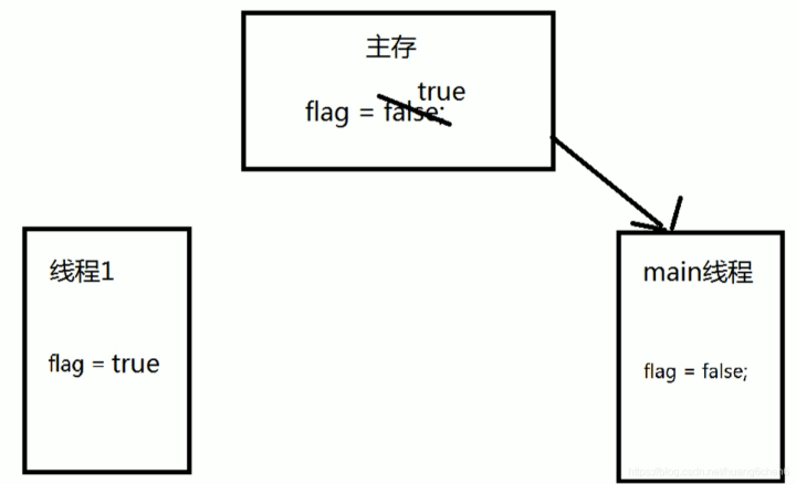 展示！这份阿里P7大佬给我的JUC知识大全真的写的太详细了 - 知乎