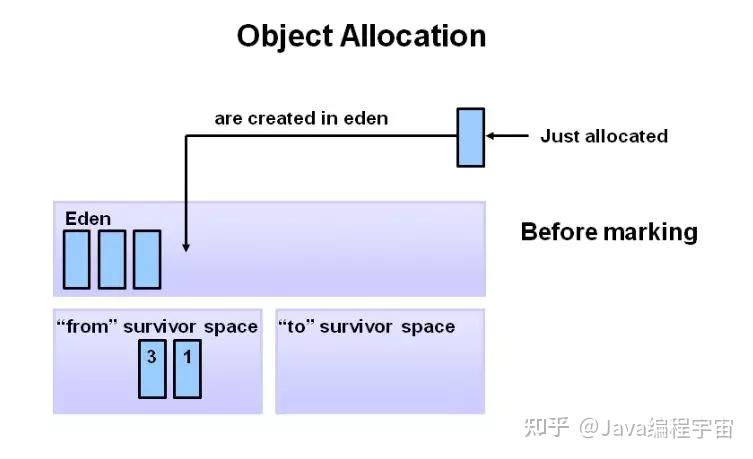 在Java中如何主动调用GC? - 知乎